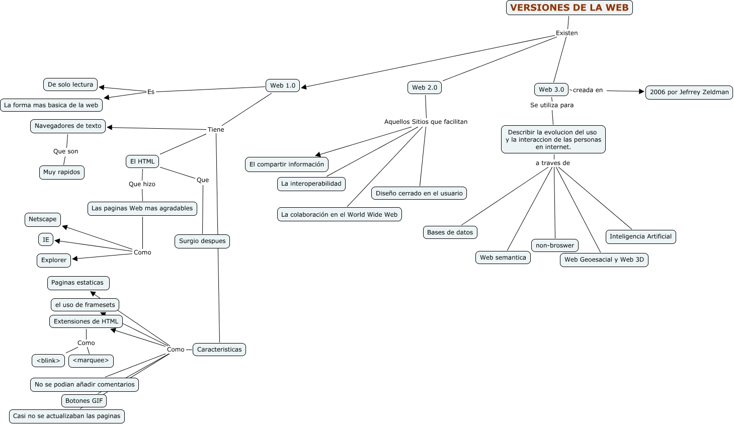 SALA_1_PC25_Versiones de la WEB